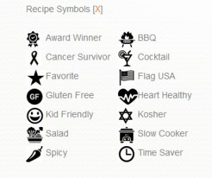 Highlighting recipes with recipe symbols – The Family Cookbook Project